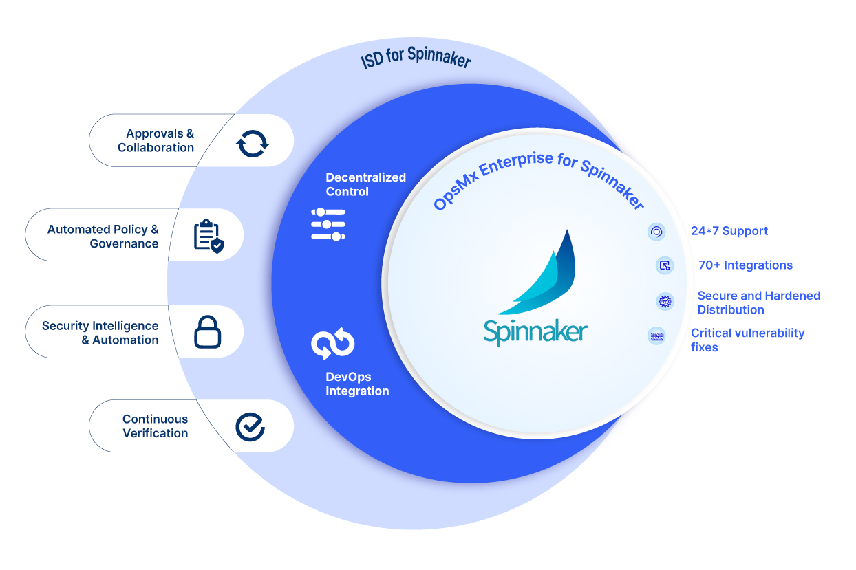 Accelerate Your Continuous Delivery Journey With OpsMx ISD for Spinnaker - CD Foundation
