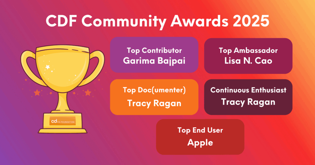 Congratulations to the 2025 CDF Community Award Winners! - CD Foundation